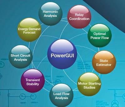 Introduction to Power System Analysis | Electrical Engineering Planet