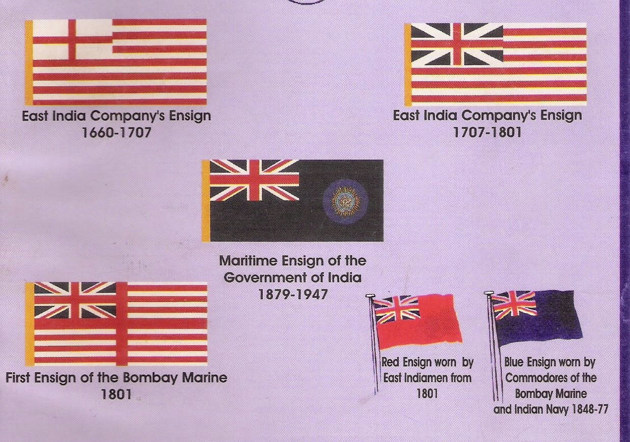 British East India company in India - a brief review