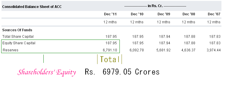 How to Calculate Shareholders' Equity | Accounting Education