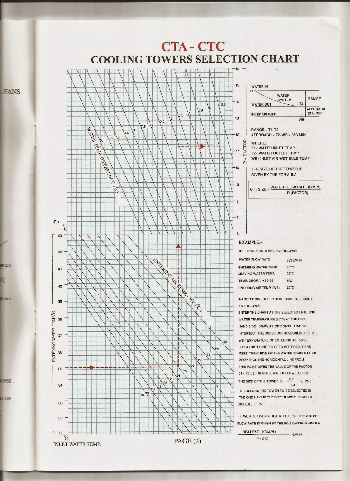 Pureness for HVAC Trading and Contracting : Cooling Tower
