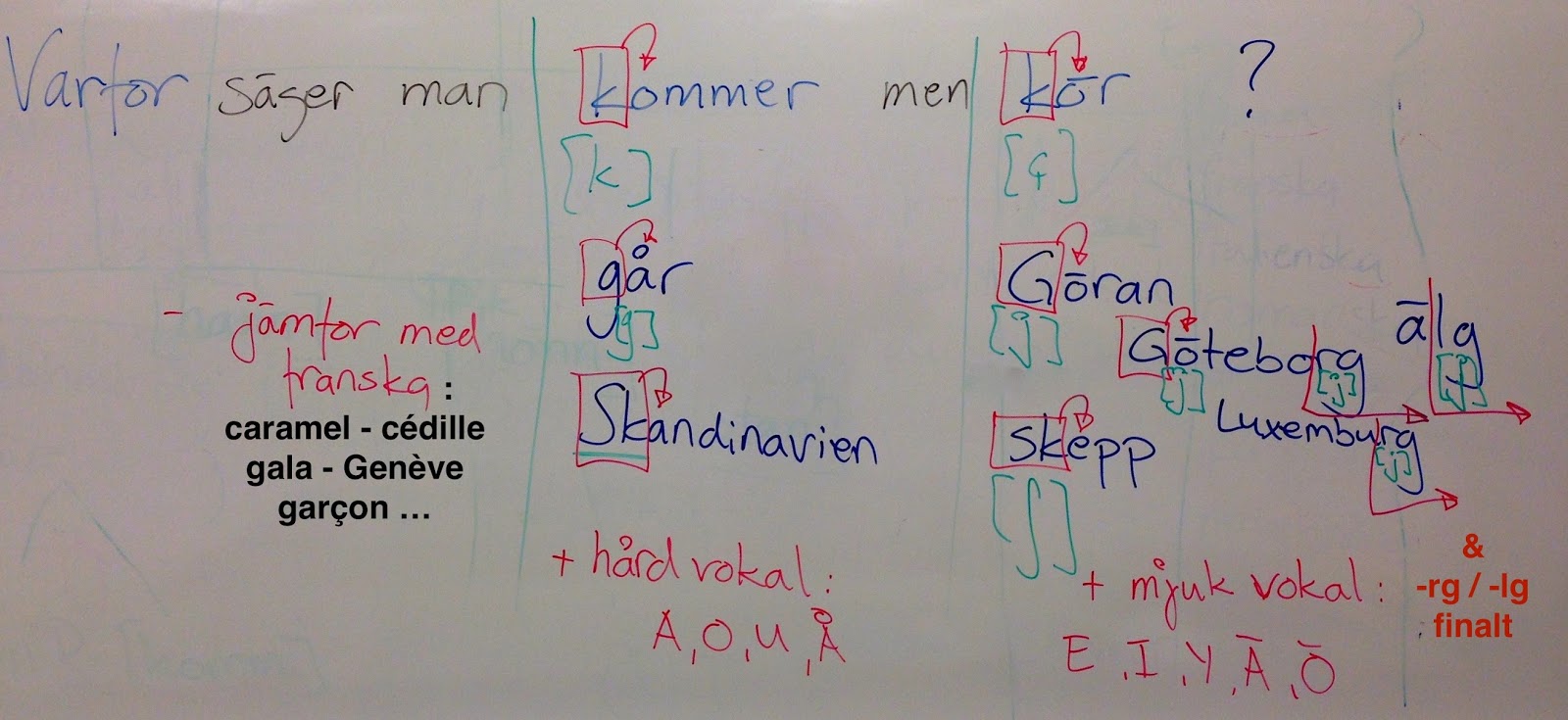 svenska med Janicke - Travel: Kursstart: intro & alfabetet; vokaler ...