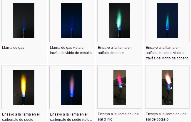 CIENCIAS PARA TÍ: ENSAYO A LA LLAMA