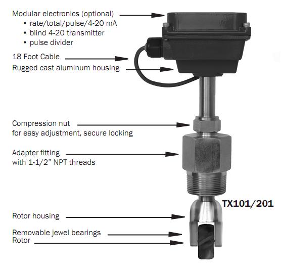 Insertion Turbine Flow meters TX101/201 - Flow Meter Indonesia - Flow ...