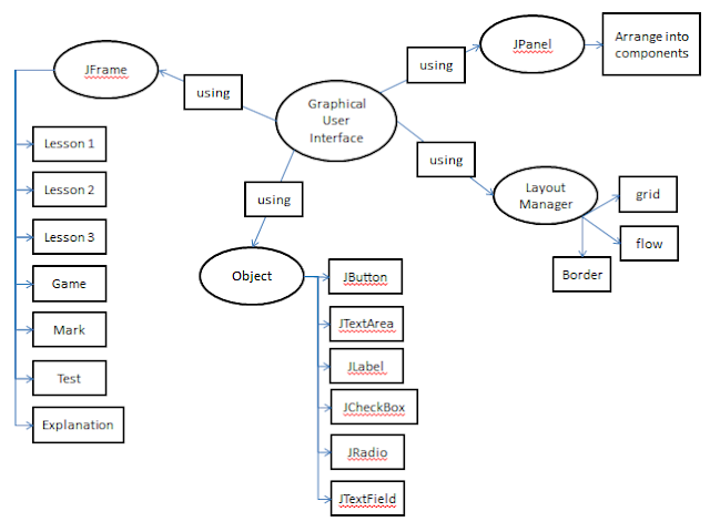 Java Programming~ OOP OOP OOP: January 2013