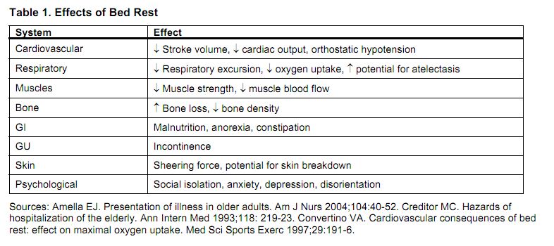 Your Rehabilitation Medicine: Importance of Physical Therapy
