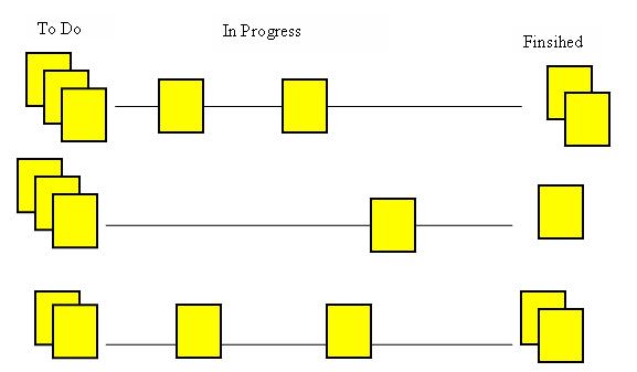 Maverick Software Development