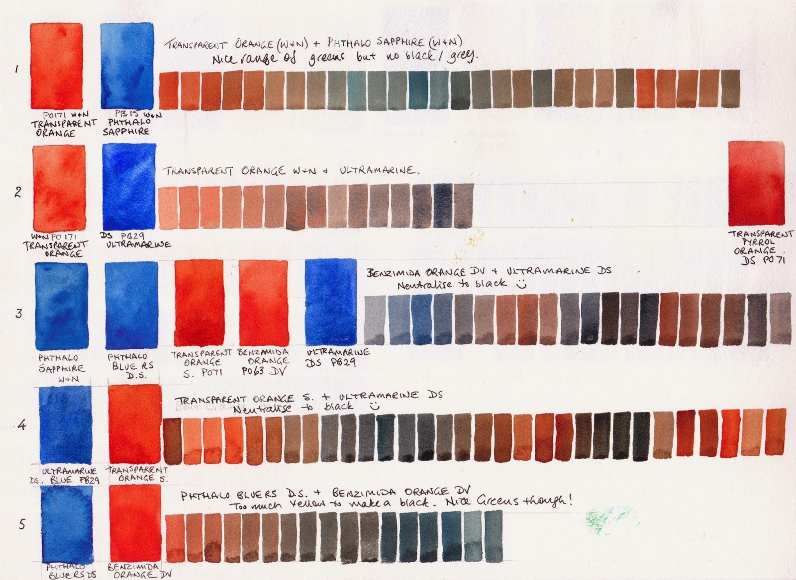 Jane Blundell Artist: Ultramarine and Oranges - looking for a ...