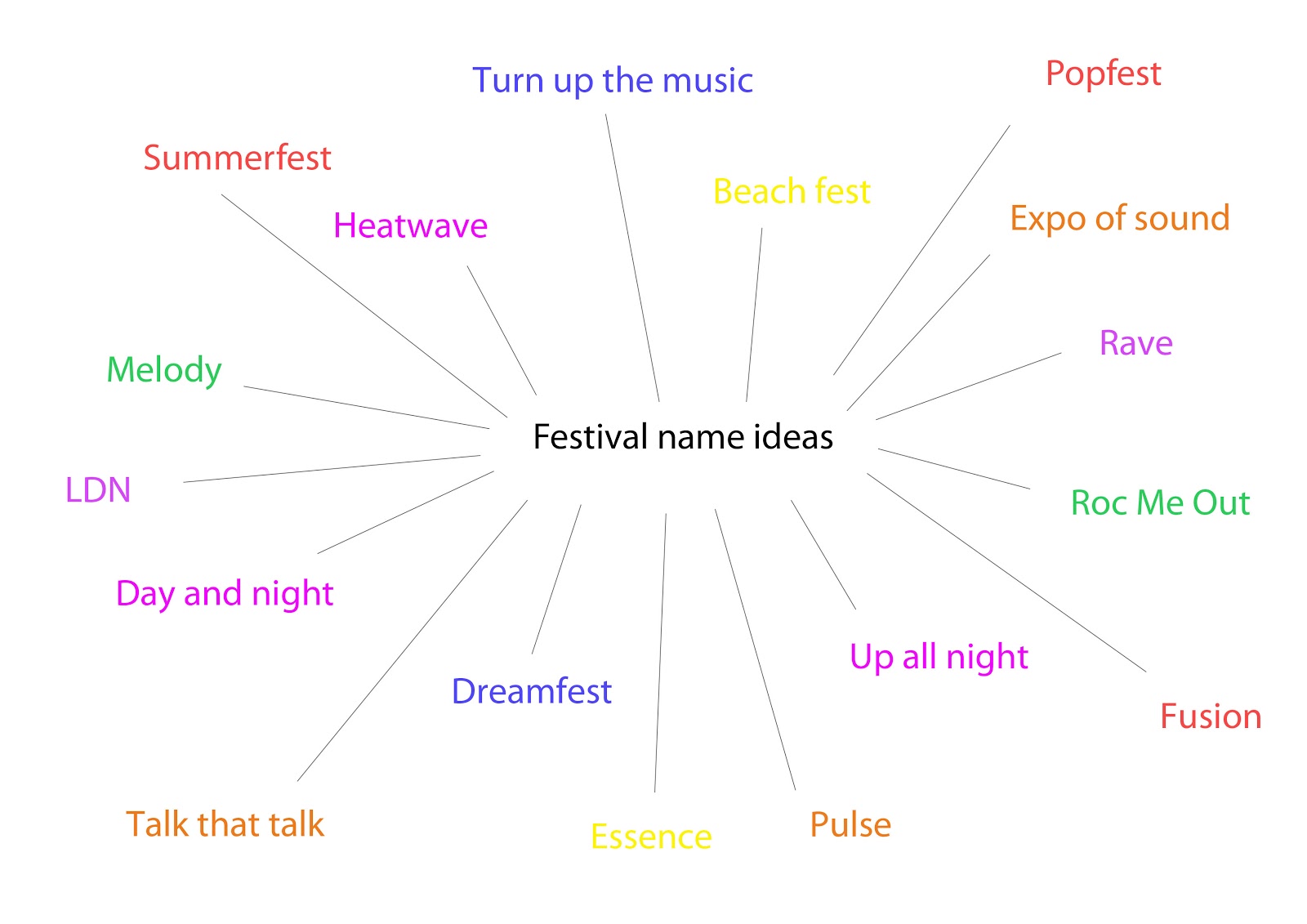 Katie Elizabeth Back Graphics: Mindmap