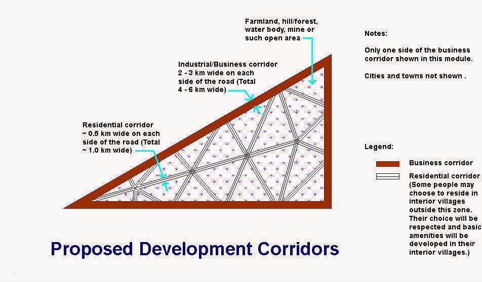PULSE - An Inclusive Development Model for India: Description of PULSE ...
