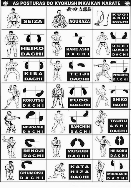 Karate Zine: Karate Bases ou Posição das Pernas no Karate