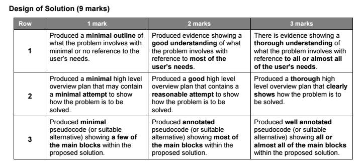 GCSE Computer Science: 02 - Design of Solution (9 marks)