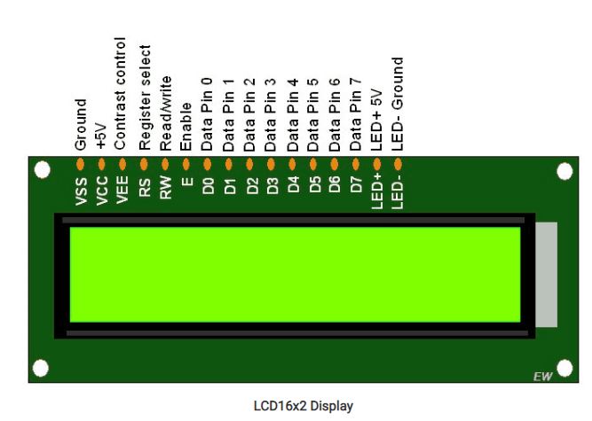 Interfacing Liquid Crystal Display using ATmega 16