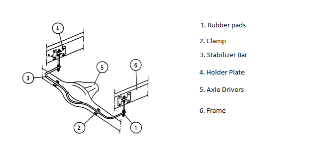How Overhaul Stabilizer Bar | CAR TIPS