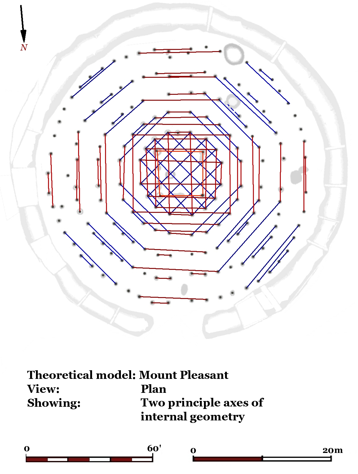 Theoretical Structural Archaeology