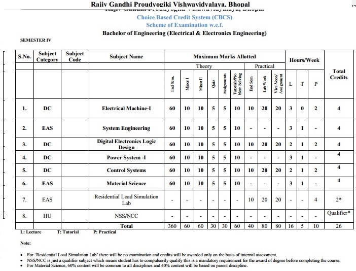 RGPV 4th Sem CBCS EE Syllabus RGPV Electrical Electronics Engg CBCS rgpv-4th-sem-cbcs-ee-syllabus-rgpv-electrical-electronics-engg-cbcs