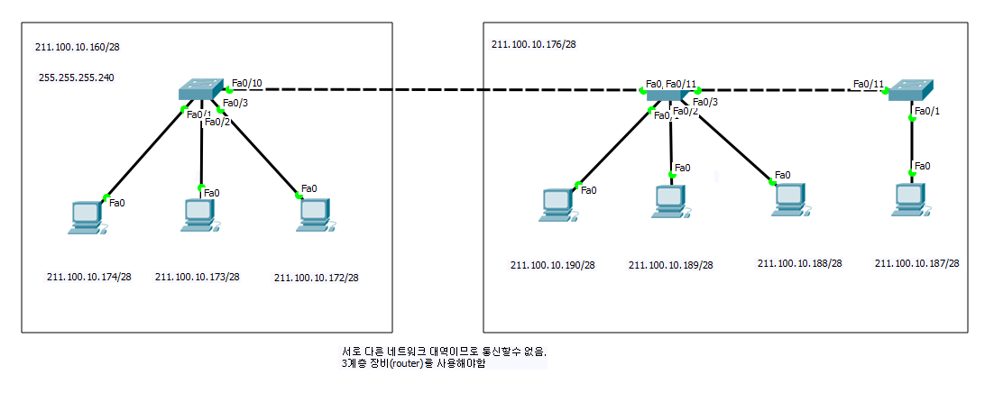 TCP/IP Model(= DoD Model)과 OSI 7 Layer Model 3