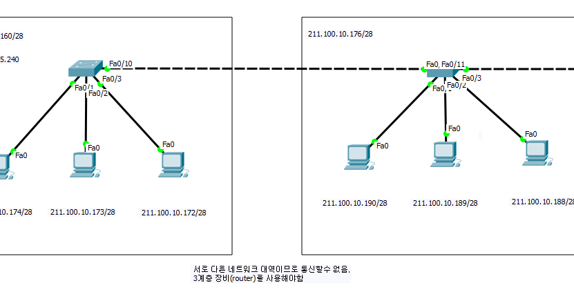 TCP/IP Model(= DoD Model)과 OSI 7 Layer Model 3