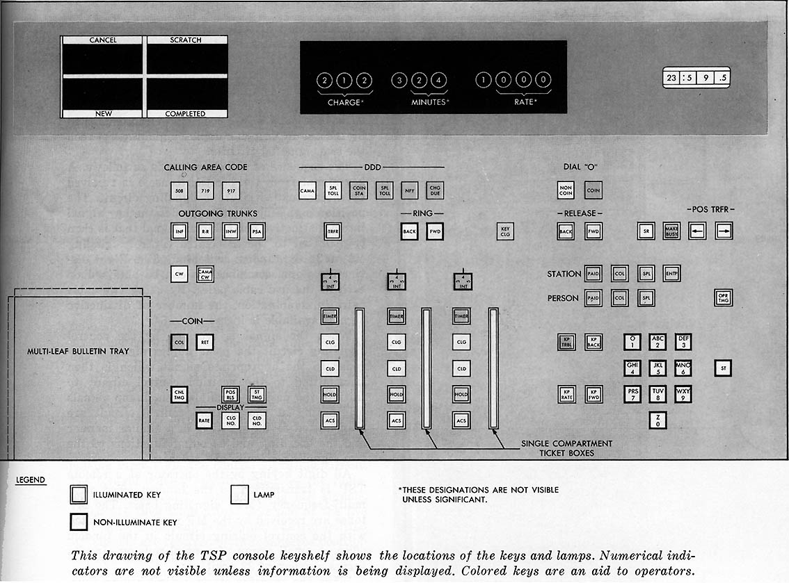 Troutdale Canfield: I Became A Bell System Operator 35 Years Ago Today.