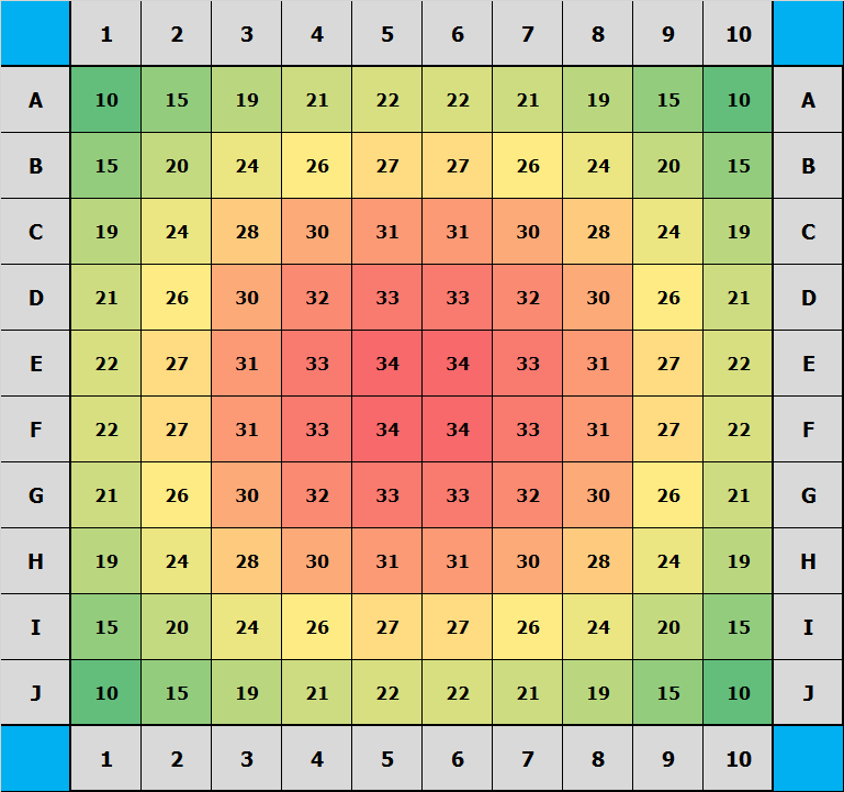 Eng. Shady Mohsen blog: Battleship game