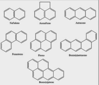 Uma Química Irresistível: Hidrocarbonetos Aromáticos Policíclicos