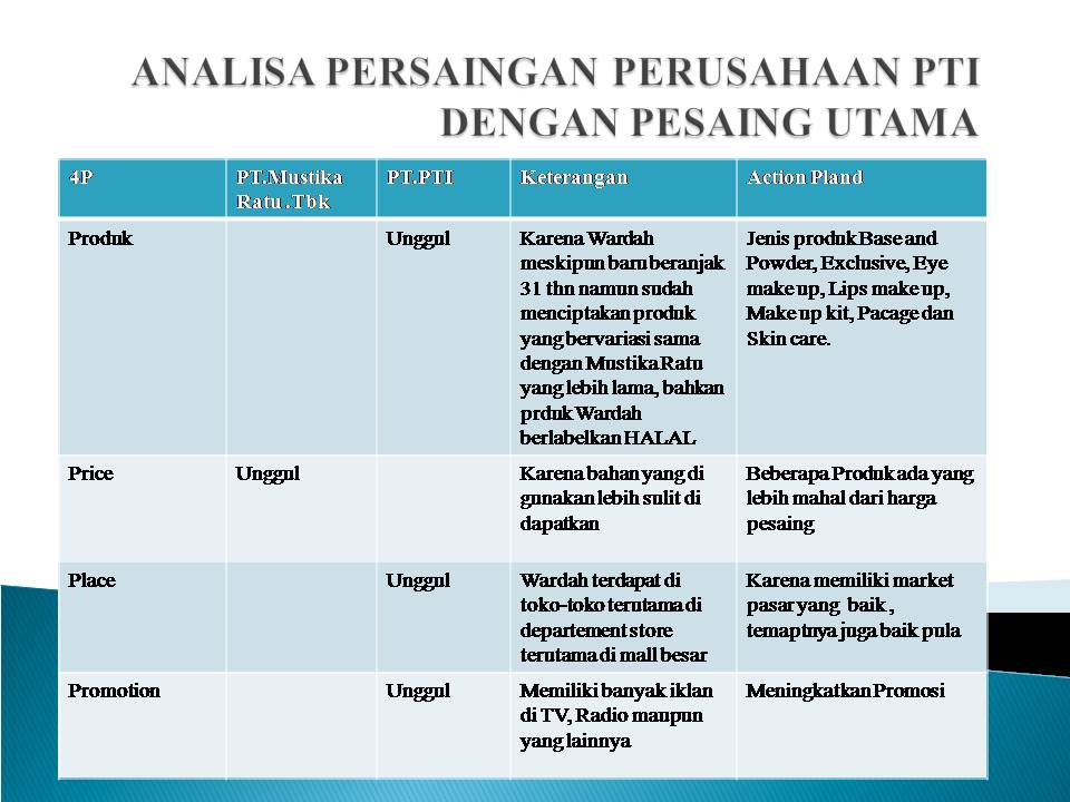 LUSIANA NURYANTI" blog: PT.PARAGON TECHNOLOGY AND INNOVATION (WARDAH ...