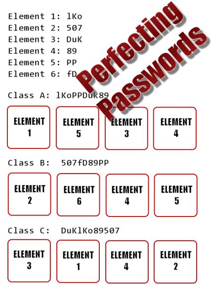 eSheep Designs: Perfecting Passwords