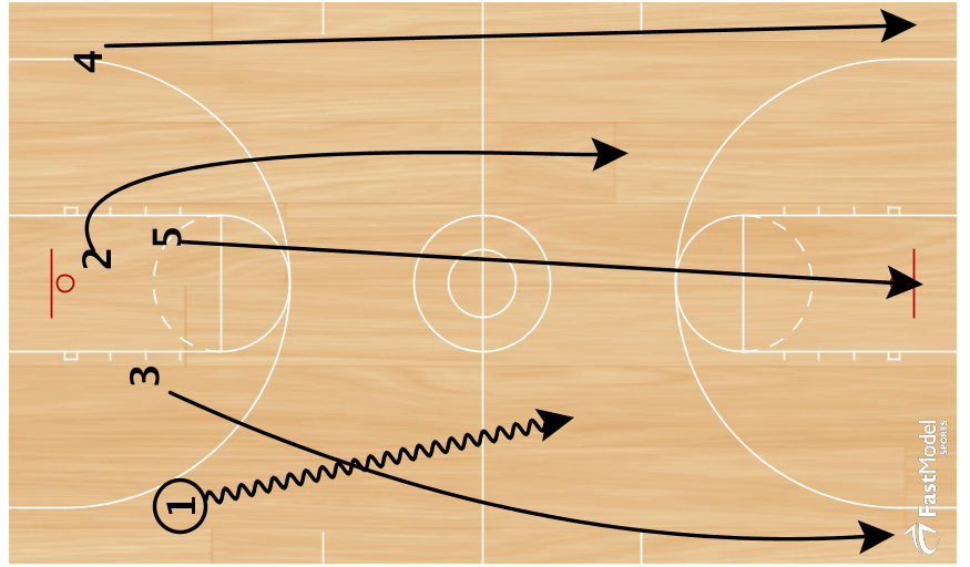 Coaching Basketball - My Dream!: Italy's 2-1-2 Secondary Offense