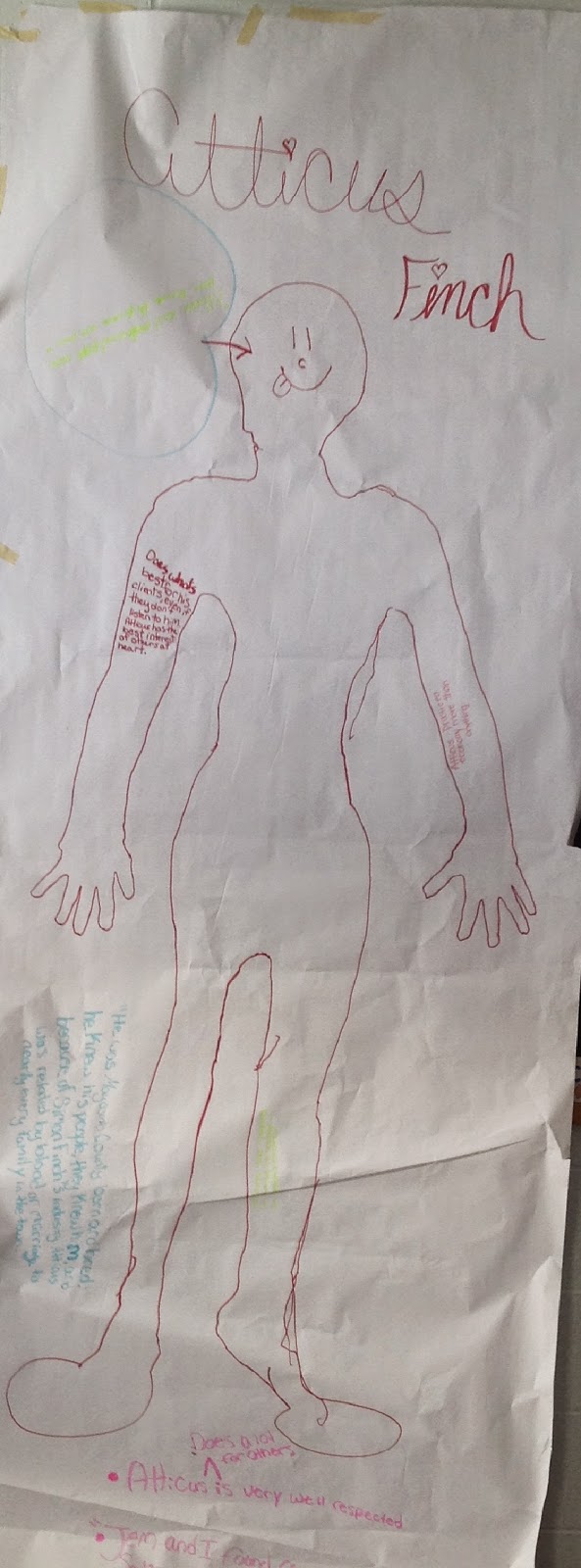 Character Analysis Through Character X-Rays | The Coaching Sketchnote ...