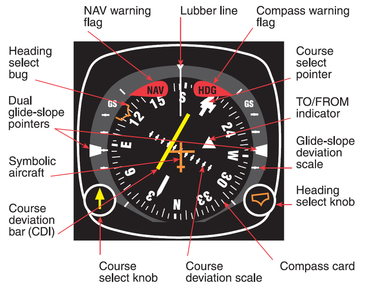 Fundamentos Aeromedicos: Fundamentos Aeromedicos modulo 2 (Plan de vuelo)
