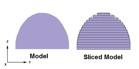Additive Manufacturing: October 2015
