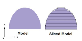 Additive Manufacturing: October 2015