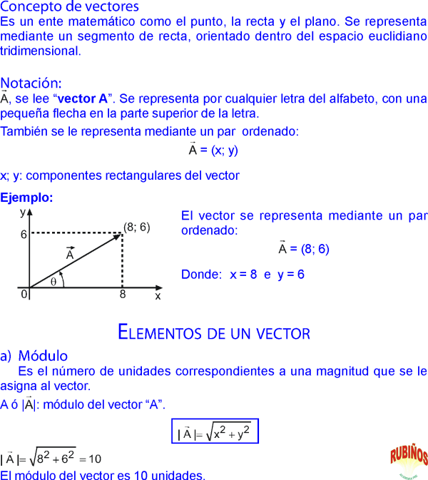 ANÁLISIS VECTORIAL PREUNIVERSITARIO EJERCICIOS RESUELTOS - FÍSICA