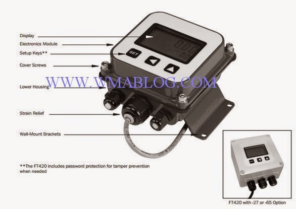 INDICATOR FT 415 - Flow Meter Indonesia - Flow meter air, flowmeter ...