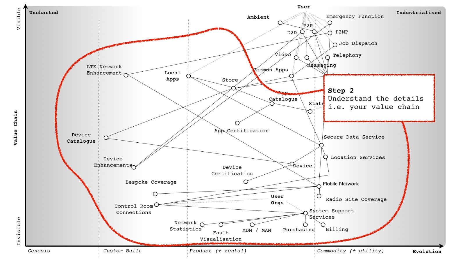 Bits or pieces?: 2018