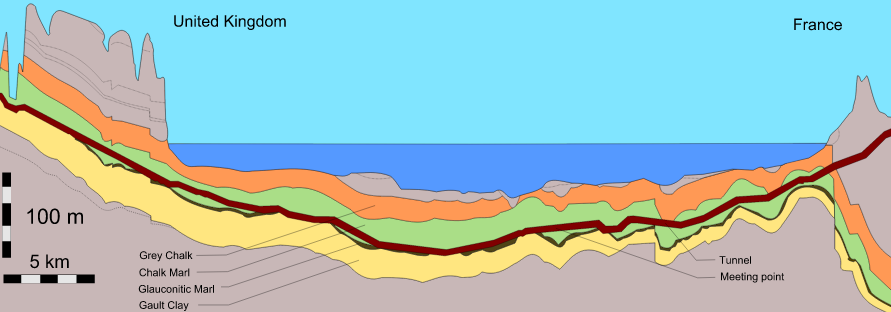 Know How ?: How Long Is Channel Tunnel