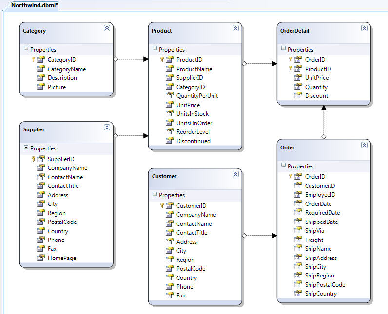BASE DE DATOS: SEMANA 11- MODELO DE DATOS