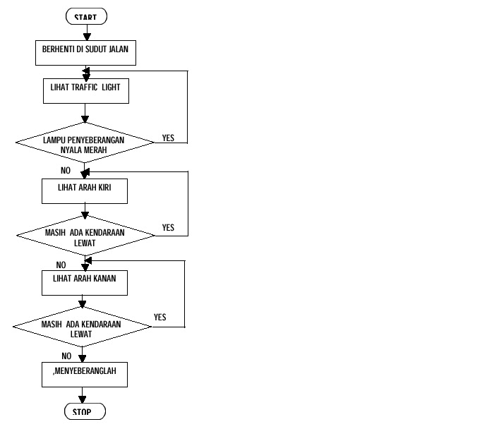 FLOW CHART UNTUK MENYEBRANG JALAN