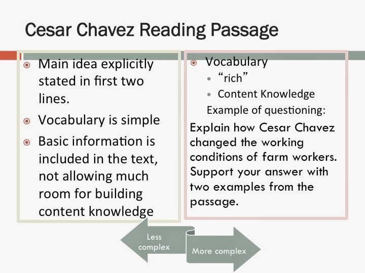 Designing a Performance Task for the Classroom - Common Core Café