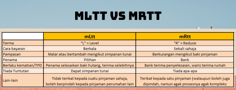 GETB - Great Eastern Takaful Berhad: MLTT atau MRTT - Lain Situasi Lain ...
