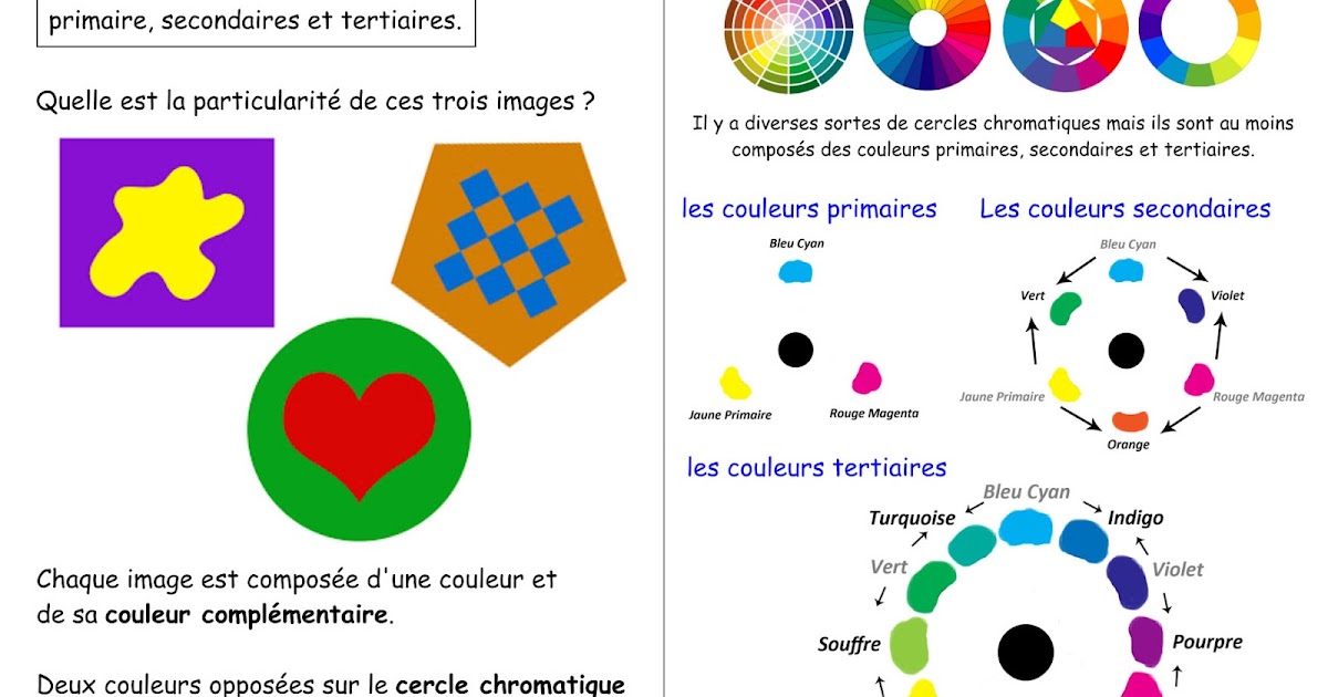 Les couleurs primaires secondaires et tertiaires.