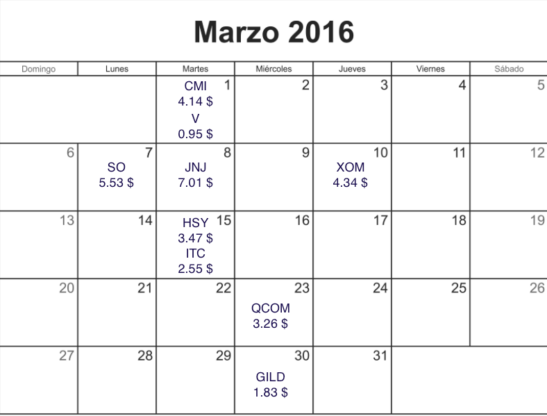 Proyecto4millones: Dividendos del mes de marzo de 2016