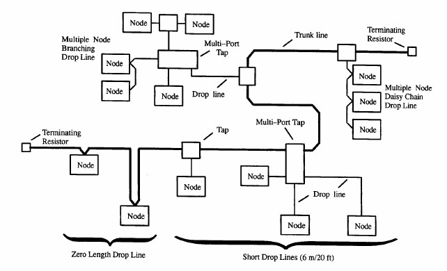 Device Net - Instrumentation Engineering