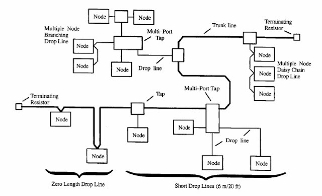 Device Net - Instrumentation Engineering