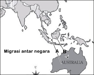 Jenis-Jenis Migrasi (Lembar Kerja Siswa Kls XI SMA/MA) | Belajar Ilmu ...