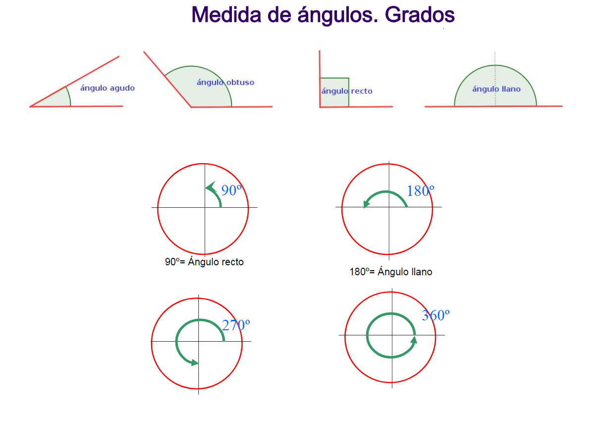 La clase del profe Pedro: Regla, compás y transportador