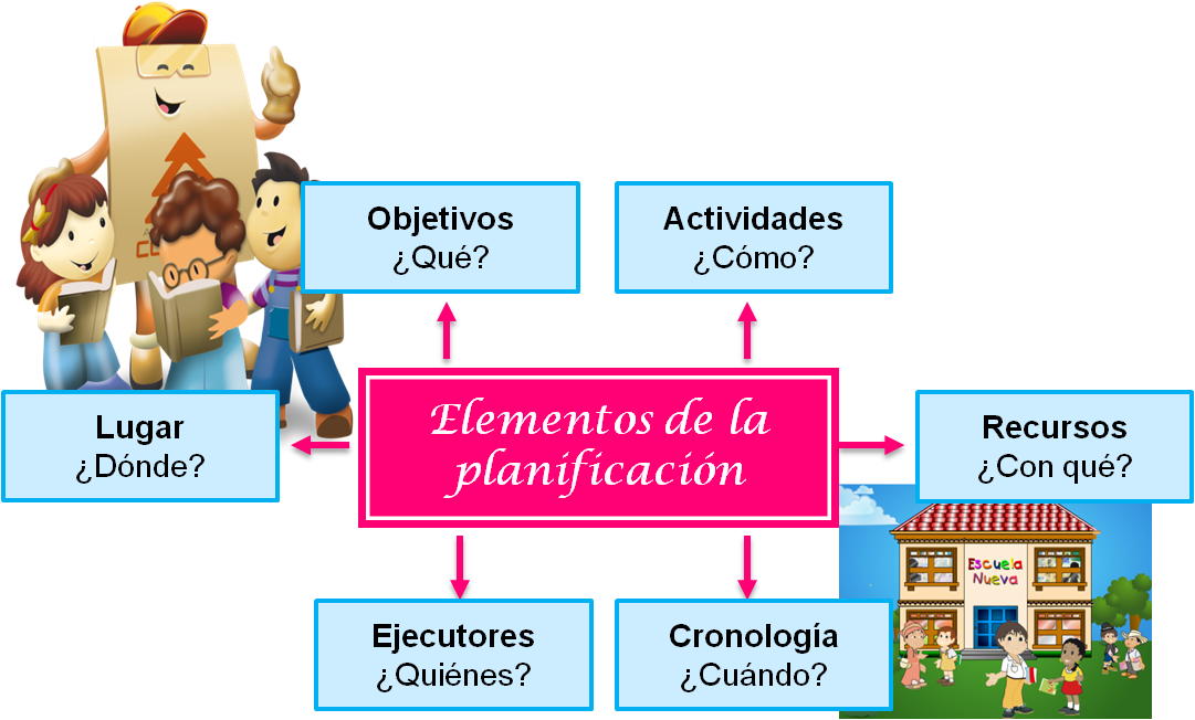 Planificación en Venezuela