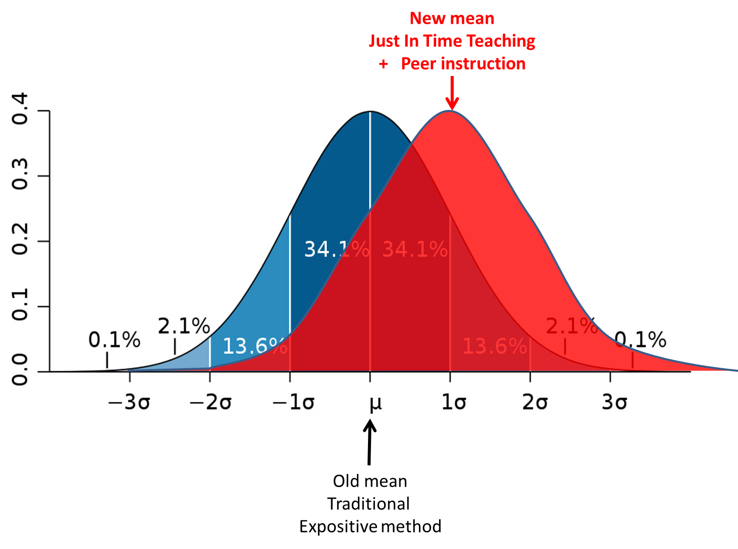 Profesor 3.0: Comprende en pocos minutos cómo implementar un modelo de ...