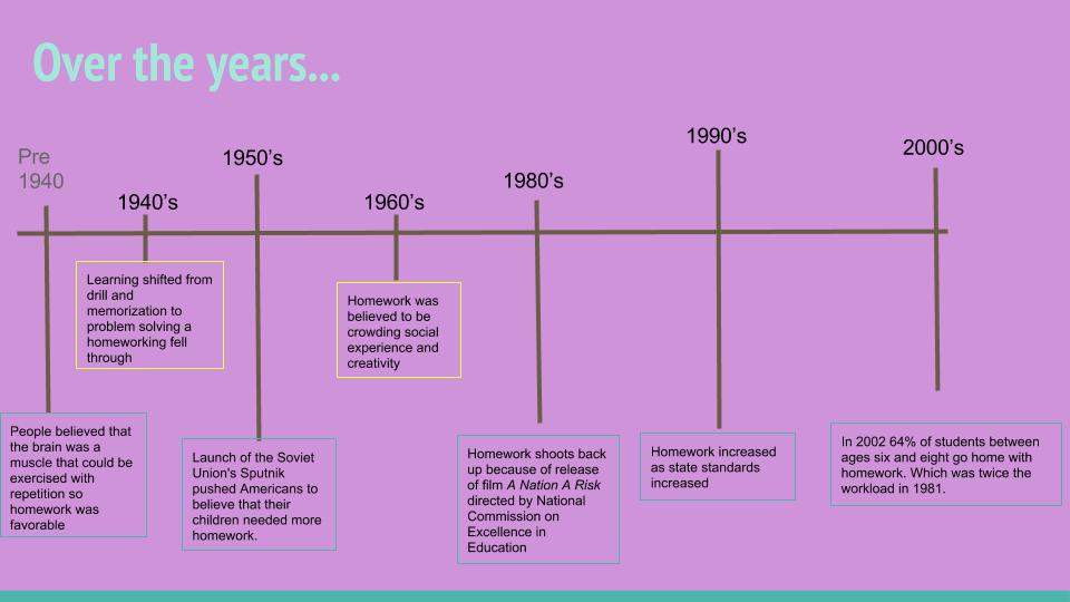 Too Much Homework, Not Enough Time!!: Timeline of amount of homework ...