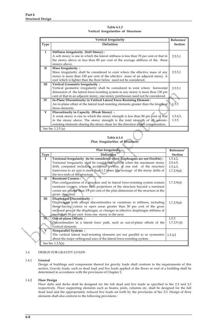 Bangladesh National Building Code