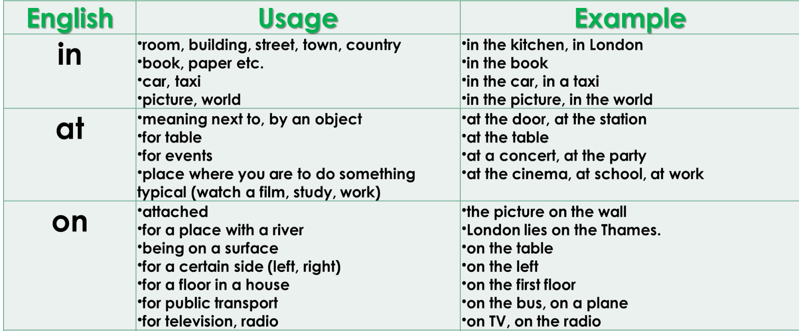 Advanced English Grammar (ENGL 2053): Prepositions